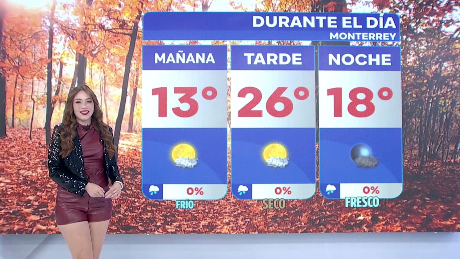 Clima en Monterrey lunes 3 de noviembre - Máxima de 26 grados